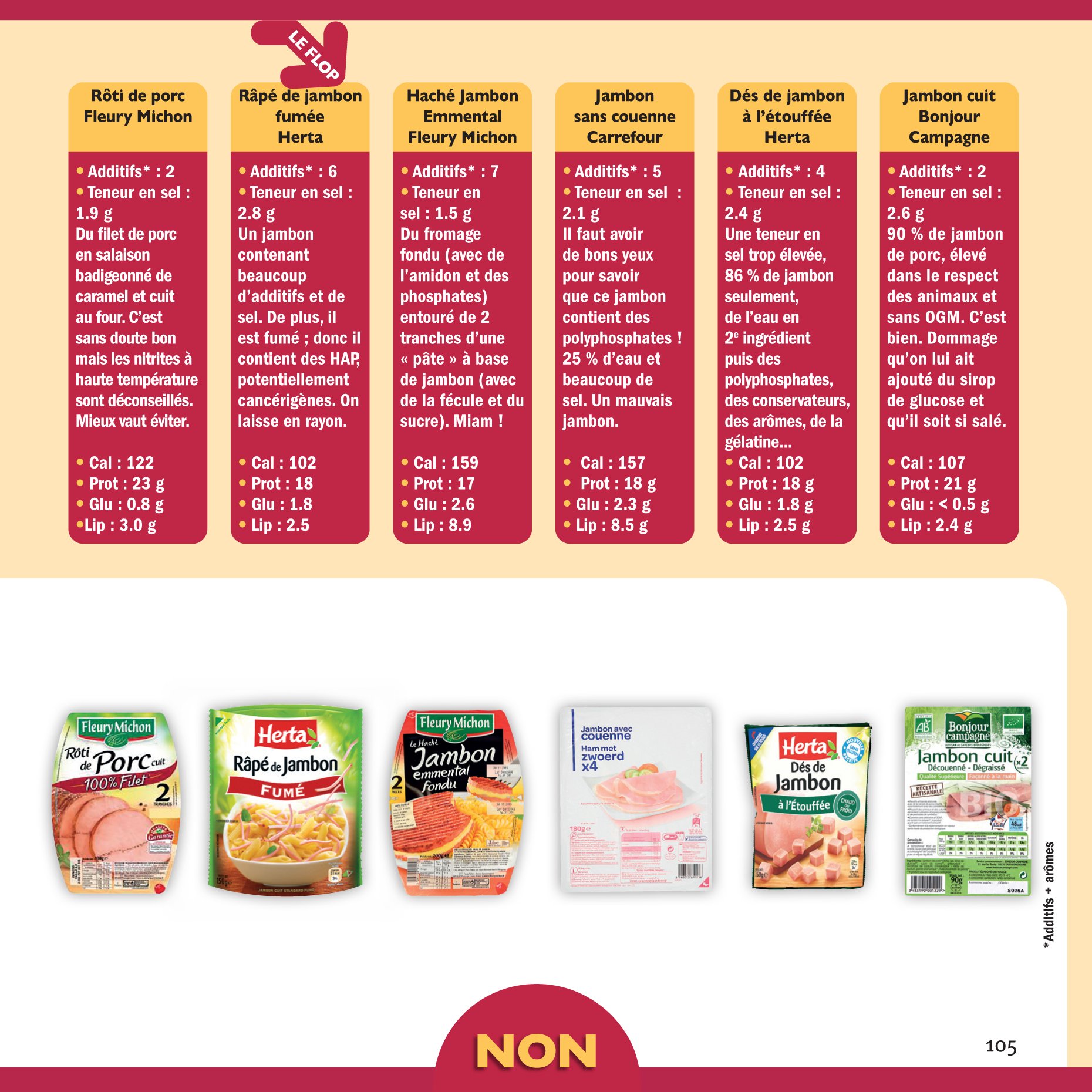 Le Bon Choix au Supermarché – 800 Produits Analysés – FrenchAquarium